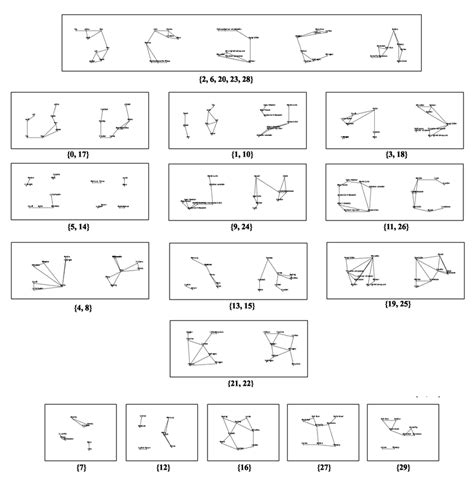 Fig5 Results From The Modified Growing Neural Gas Each Cluster Is Download Scientific Diagram