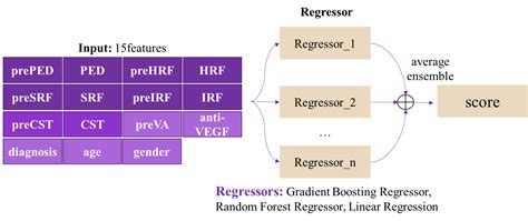 Predicting Diabetic Macular Edema Treatment Responses Using Oct