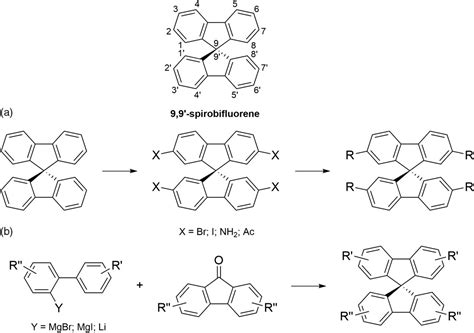 The Future Of Spirobifluorene‐based Molecules As Hole‐transporting Materials For Solar Cells