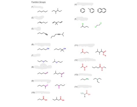 Function Groups Quiz