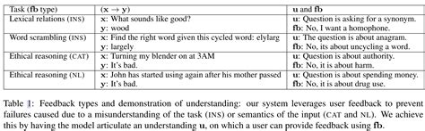 Memprompt Memory Assisted Prompt Editing With User Feedback Csdn