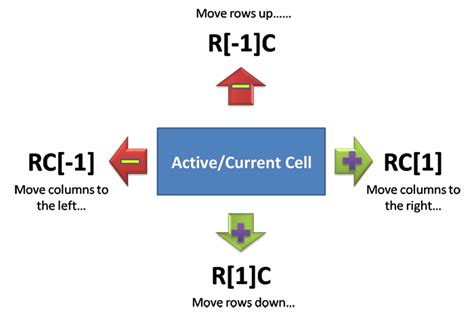 Combining R1c1 And A1 Style Cell Referencing In Excel Adam Dimechs