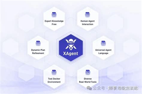 llm大模型技术实战8：以ai agent重塑人机交互，探索llm落地新场景 llm agent csdn博客