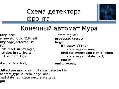 Finite State Machines And Vhdl презентация доклад проект скачать