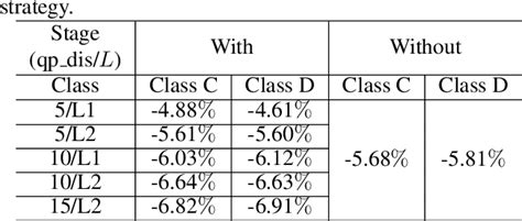Figure 1 From Lightweight Cnn Based In Loop Filter For Vvc Intra Coding