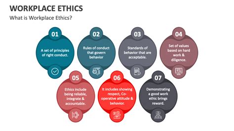 Workplace Ethics Powerpoint And Google Slides Template Ppt Slides