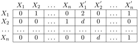 The Adjacency Matrix Based Approach For The Representation Download Scientific Diagram