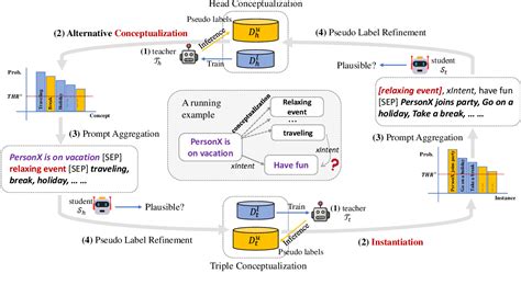 Figure 2 From Cat A Contextualized Conceptualization And Instantiation Framework For