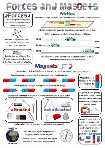 Year 3 Science Poster Forces And Magnets Teaching Resources
