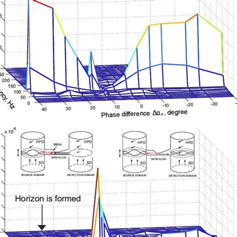 Color On Line The Power Spectral Density PSD Of The Free Decay Download Scientific Diagram