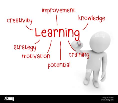 Learning Text Business Man Writing Learning Concept Man Explain