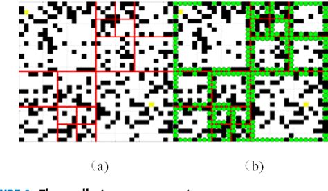 Figure 6 From A Fast Bi Directional A Algorithm Based On Quad Tree