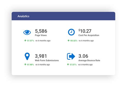 All Your Data In One Place Portal Dashboard Doctor Genius