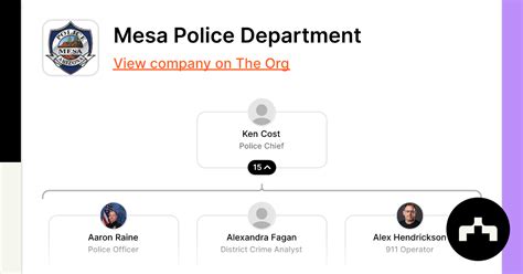 Mesa Police Department The Org