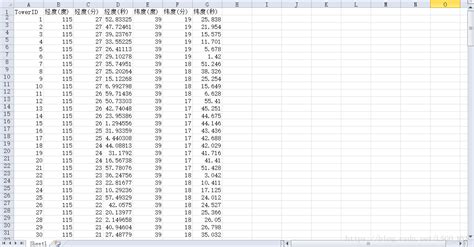 如何利用arcgis把经纬度转成shp数据经纬度转shp Csdn博客