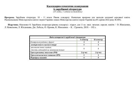Календарно тематичне планування із зарубіжної літератури для 11 класу КТП Зарубіжна література