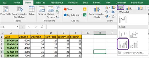 High Low Chart In Excel Ntmeva