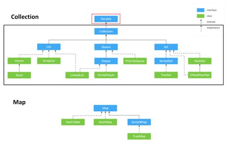 Java Collection Iterable接口 EW帮帮网