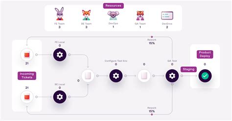 Increase Developer Velocity By Removing Environment Bottlenecks Release