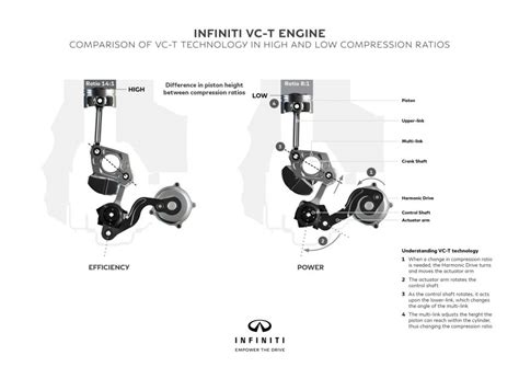 Infinitis Variable Compression Engine Is A Huge Technological Leap