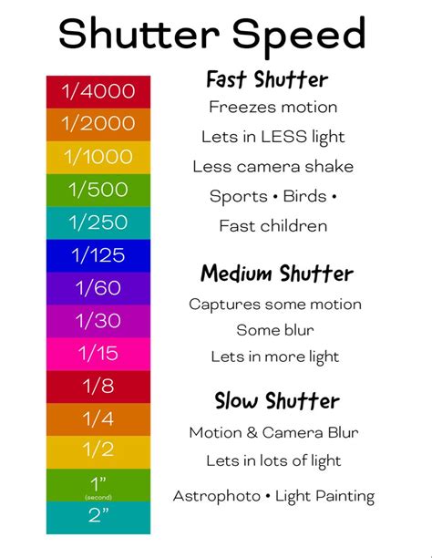 Shutter Speed Chart A Complete Guide