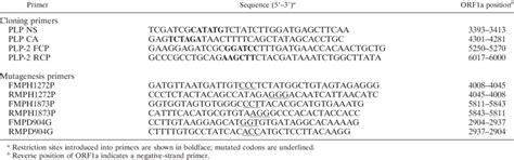 Primers Used For Pcr Amplifications And Mutagenesis Download Table