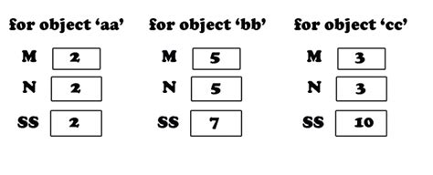 Static Data Member In C With Example Electronic Clinic