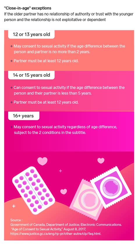 How To Talk With Teenagers About Sexuality Biron