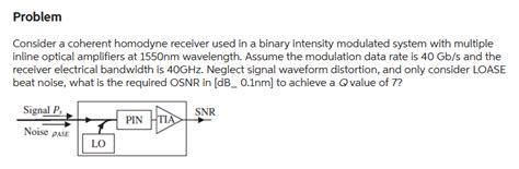 Solved Problemconsider A Coherent Homodyne Receiver Used In