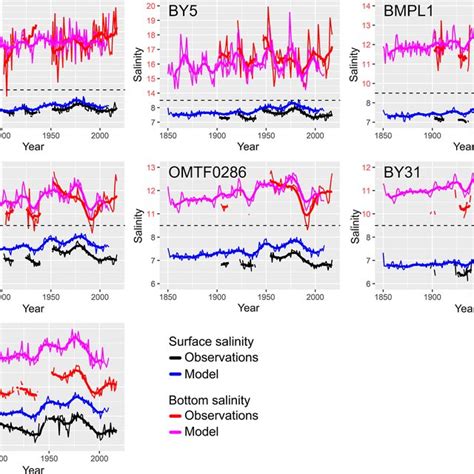 Surface And Bottom Salinity At Selected Oceanographic Stations From