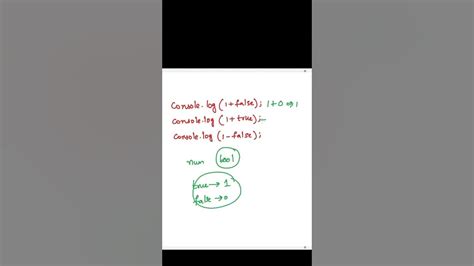 Javascript Output Based Interview Question Part 171 Shorts