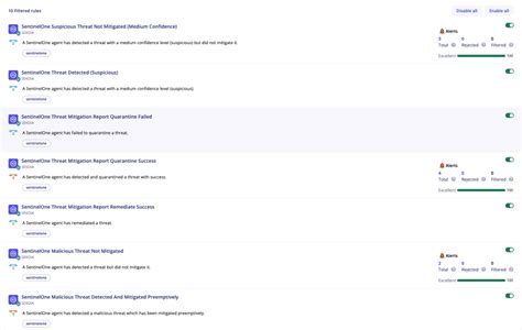 SentinelOne And Sekoia Io Integration Sekoia Io Blog