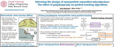 31 May 2015 Gordon Conference On Microfluidics Informing The Design