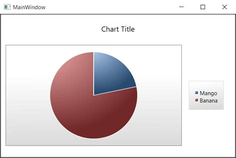C Binding Pie Chart With Wpf Toolkit Not Showing Points Stack Overflow