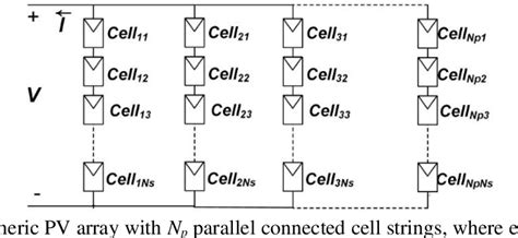 figure 2 from algorithm to extract model parameters of partially shaded