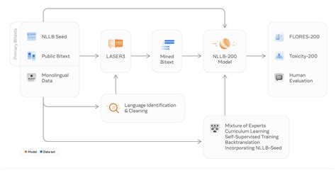 Github Opensource Nlp Translation Artficialintelligence