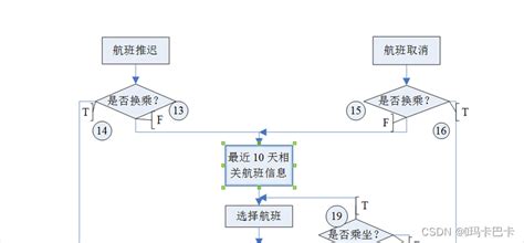 软工导论③ 实验报告三（机票预订系统的需求分析建模、总体结构设计、详细设计、测试））软件工程机票预订系统 Csdn博客