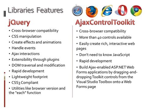 Ppt J Query Vs Ajaxcontroltoolkit By Kevin Landivar Powerpoint Presentation Id1574040