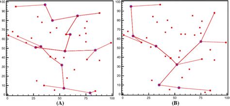 Two Optimal Solutions Verified By Ampl Cplex Nodes With Circle Download Scientific Diagram