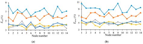Energies Free Full Text An Equivalent Model Of Wind Farm Based On Multivariate Multi Scale