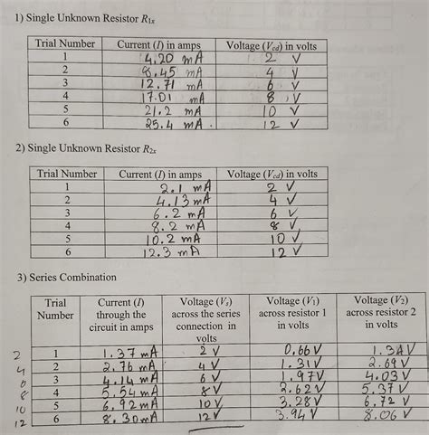 Plot The Voltage Y Or Vertical Axis ﻿versus The