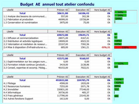 Barre De Progression Dans Une Listview Excel