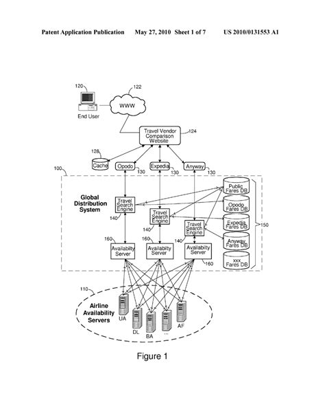 hotel ict gds global distribution system connect to the world