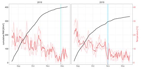 Remote Sensing Free Full Text Estimation Of Biomass And N Uptake In Different Winter Cover