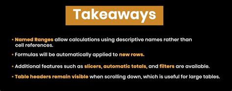 Suraj Kumar On Linkedin Excel Dataanalysis Productivity Datamanagement Exceltips