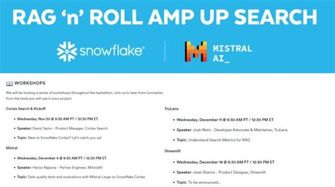 Joyce Avila On Linkedin Hackathon Snowflakecortex Snowflakedevelopers Datacloud…