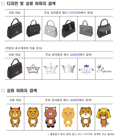 특허청 상표·디자인 심사업무에 인공지능ai 도입 전자신문