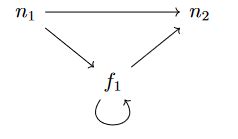 Diagrams Missing Arrow Labels In Tikz Cd TeX LaTeX Stack Exchange