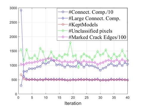 Top Row Consecutive Segmentations In The Iterative Re Estimation