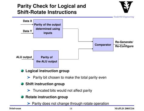 ppt evaluation of error detection strategies for an fpga based self checking arithmetic and